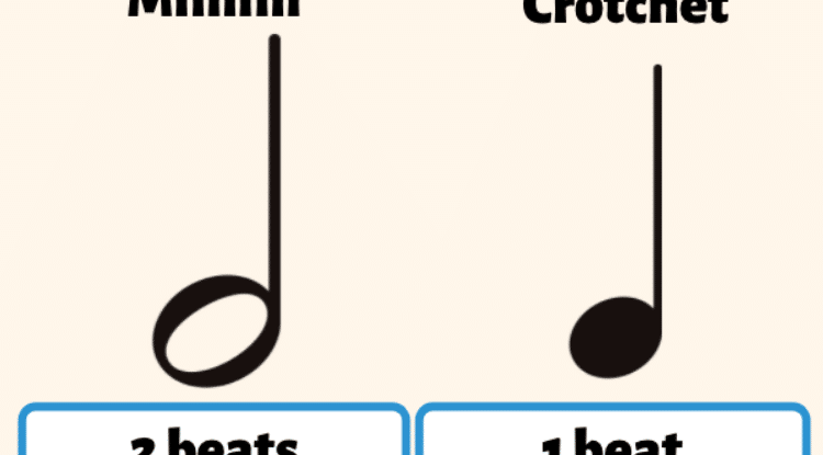 Large Music Note Display Cutouts // The Musical Me