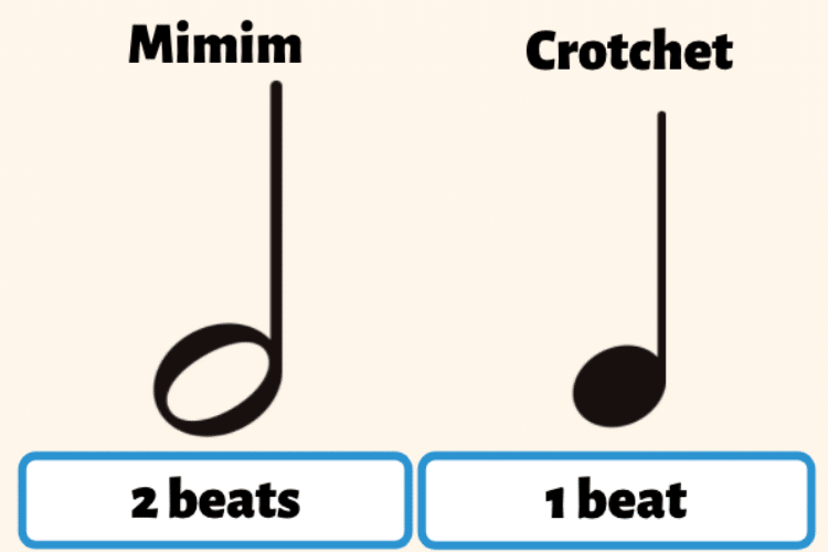 Music Notation Display - KS2 // The Musical Me