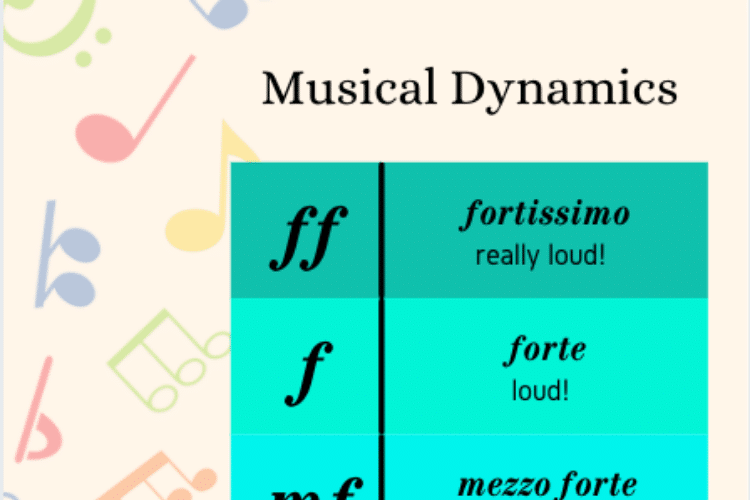 The Musical Dynamics // The Musical Me