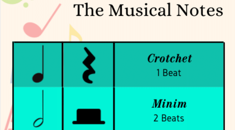 Musical Period Timeline // The Musical Me