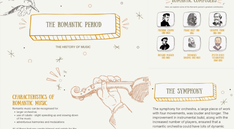 Musical Period Timeline // The Musical Me