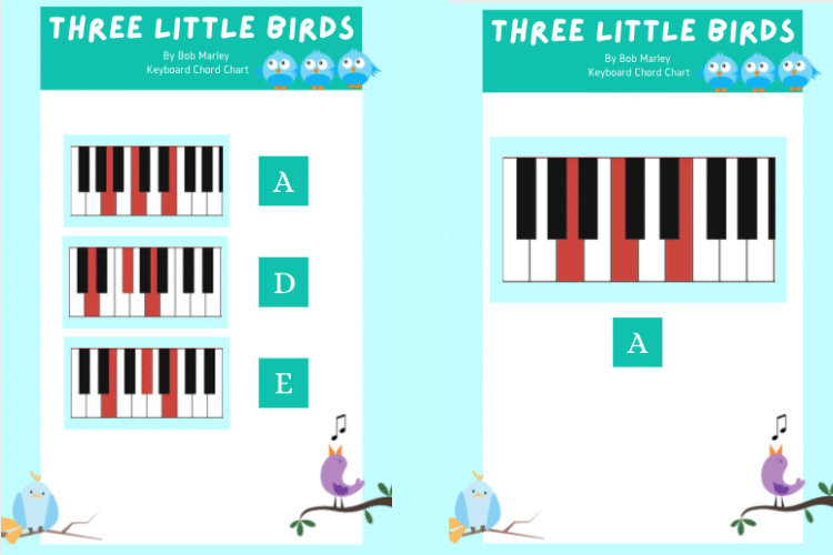 Three Little Birds Keyboard Charts // The Musical Me