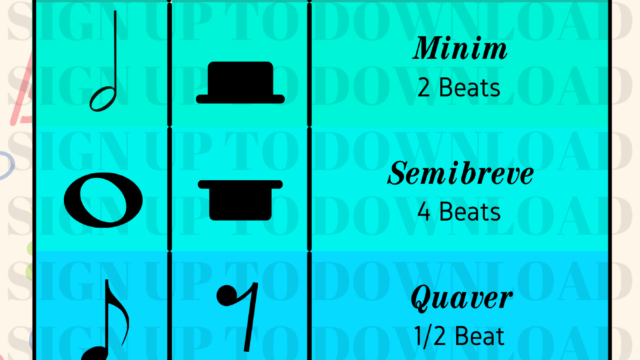 The Musical Notes (Music Display Poster) // The Musical Me