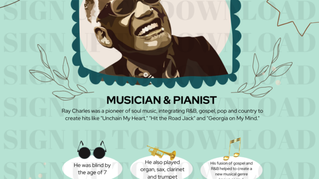 Ray Charles - Biography Poster // The Musical Me